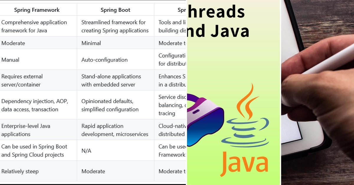 List: Spring | Curated by Ranga Prabath | Medium