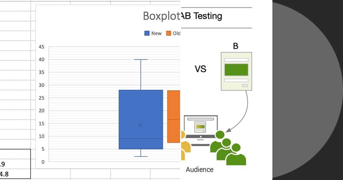 List: A/B | Curated by Thongnm | Medium