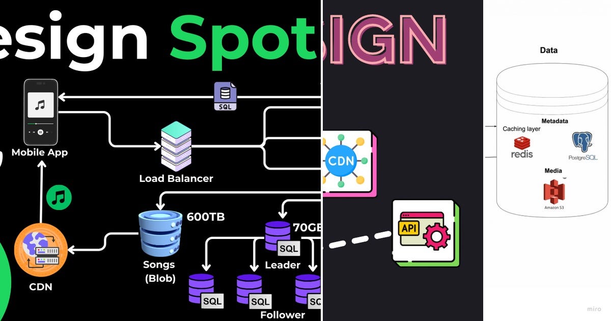 List: Sys Design | Curated by Henrique Giammelaro Michelini | Medium