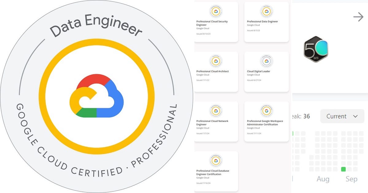 List: Certification | Curated by Javier Ll. | Medium