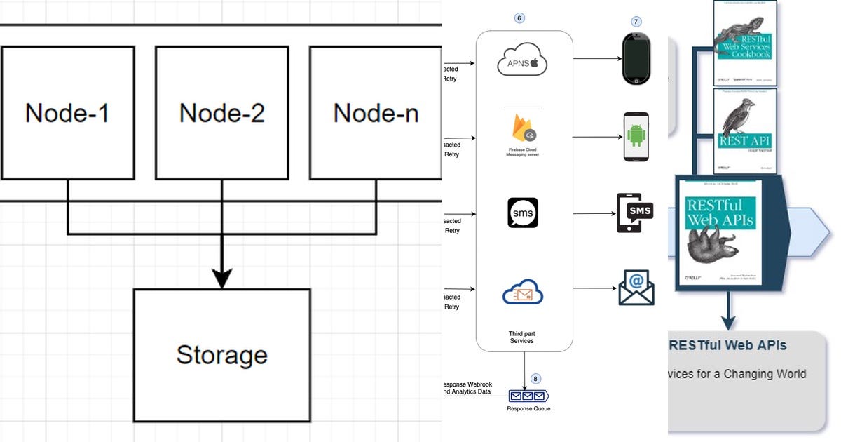 List: Architecture | Curated by Ion Dodon | Medium