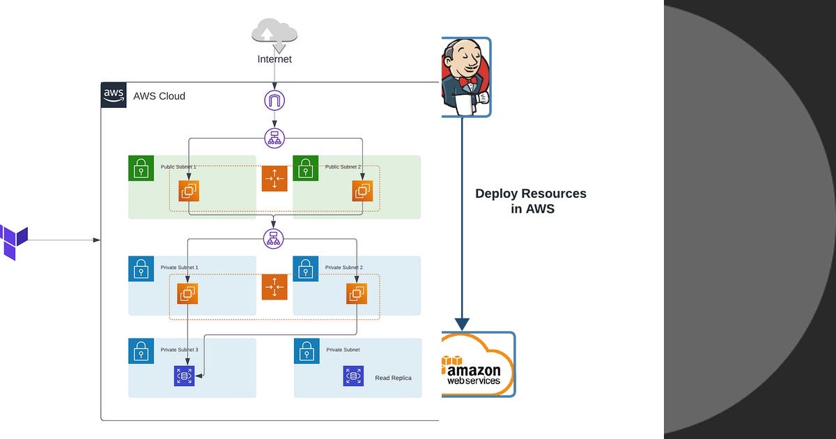 List: Project-AWS | Curated by Ricardo Jr. Languban | Medium