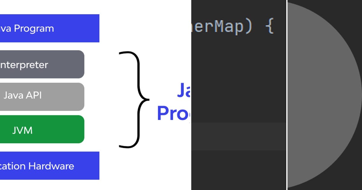 List: JEE | Curated by Jorge Fernandez | Medium