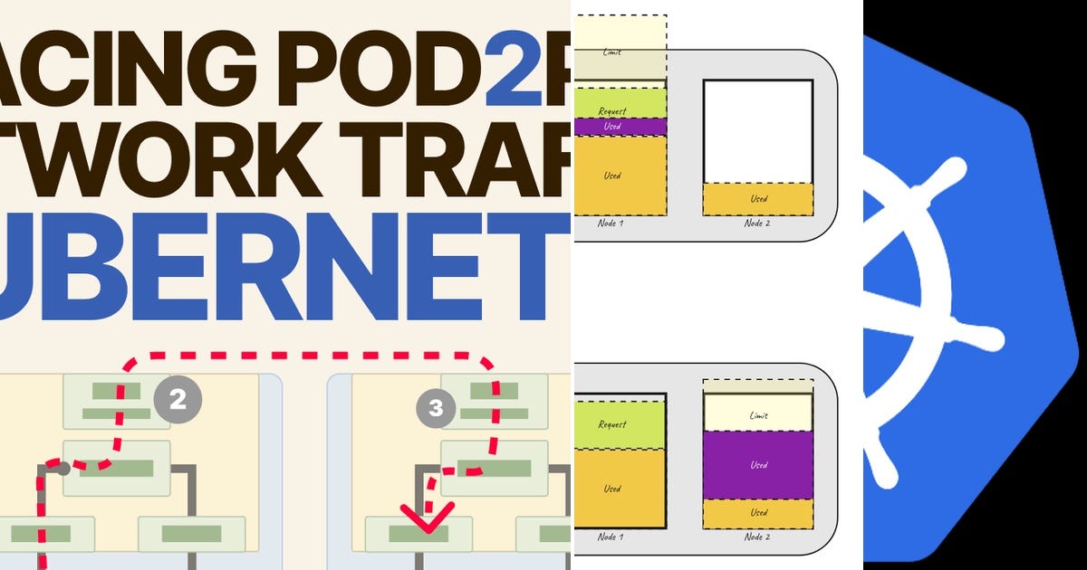 List: k8s | Curated by Huy, Tae Young Kim | Medium