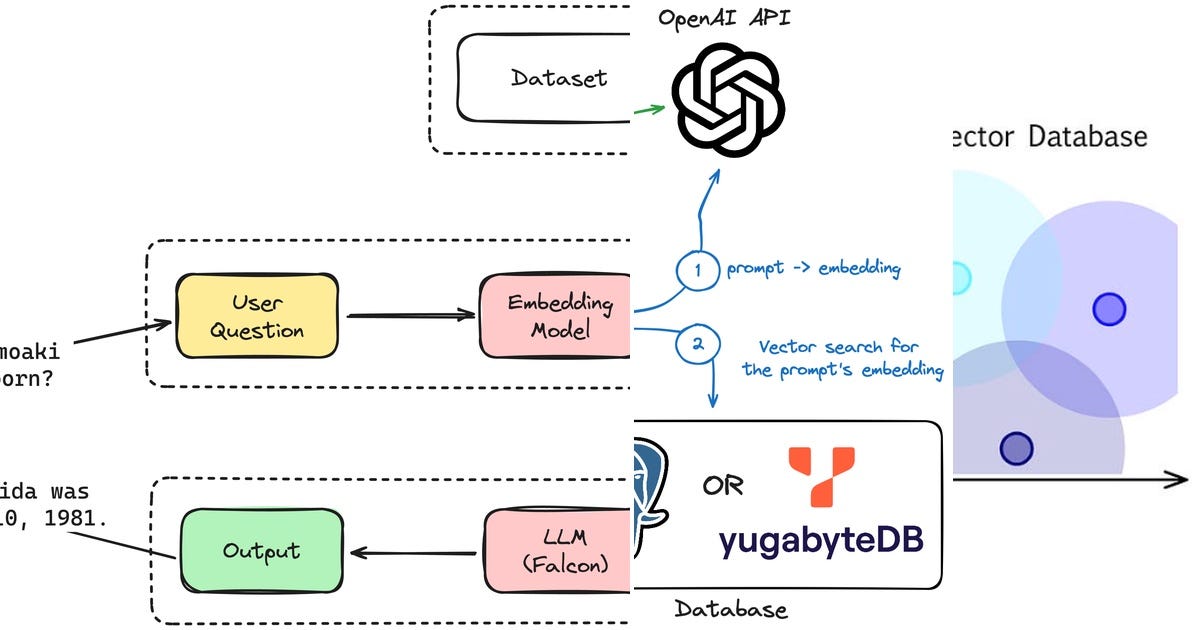 List Vector Db Curated By Pradeep Medium 