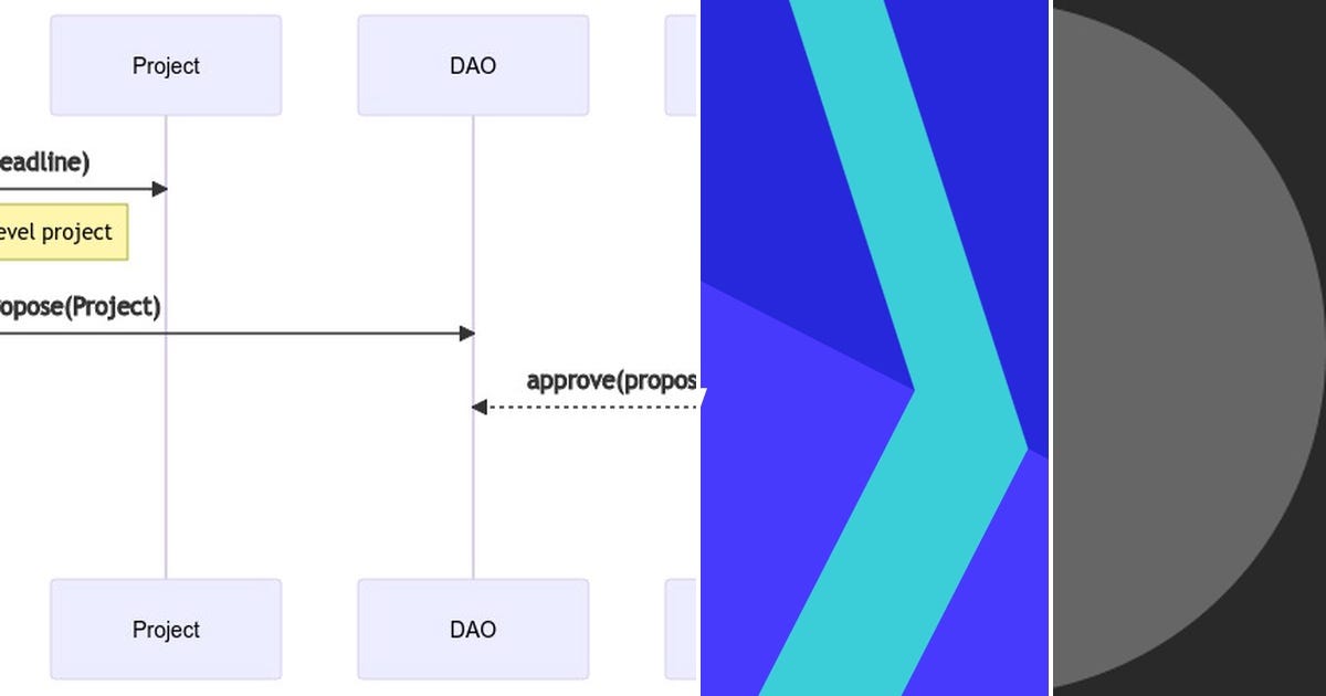 List: DAO | Curated by Hassan Baydoun | Medium