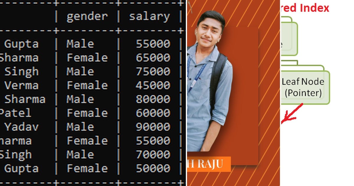 List: Sql | Curated by Abhishek Singh | Medium