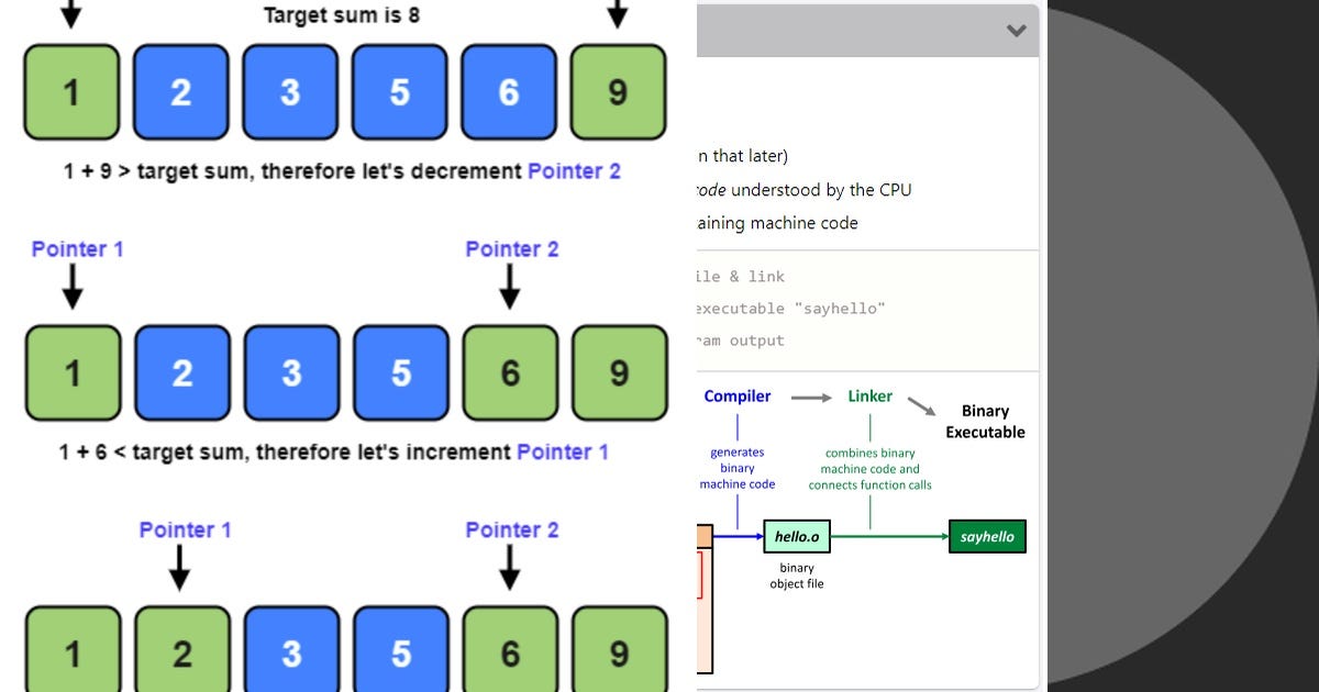 List: Cplus | Curated by Christophernyamful | Medium