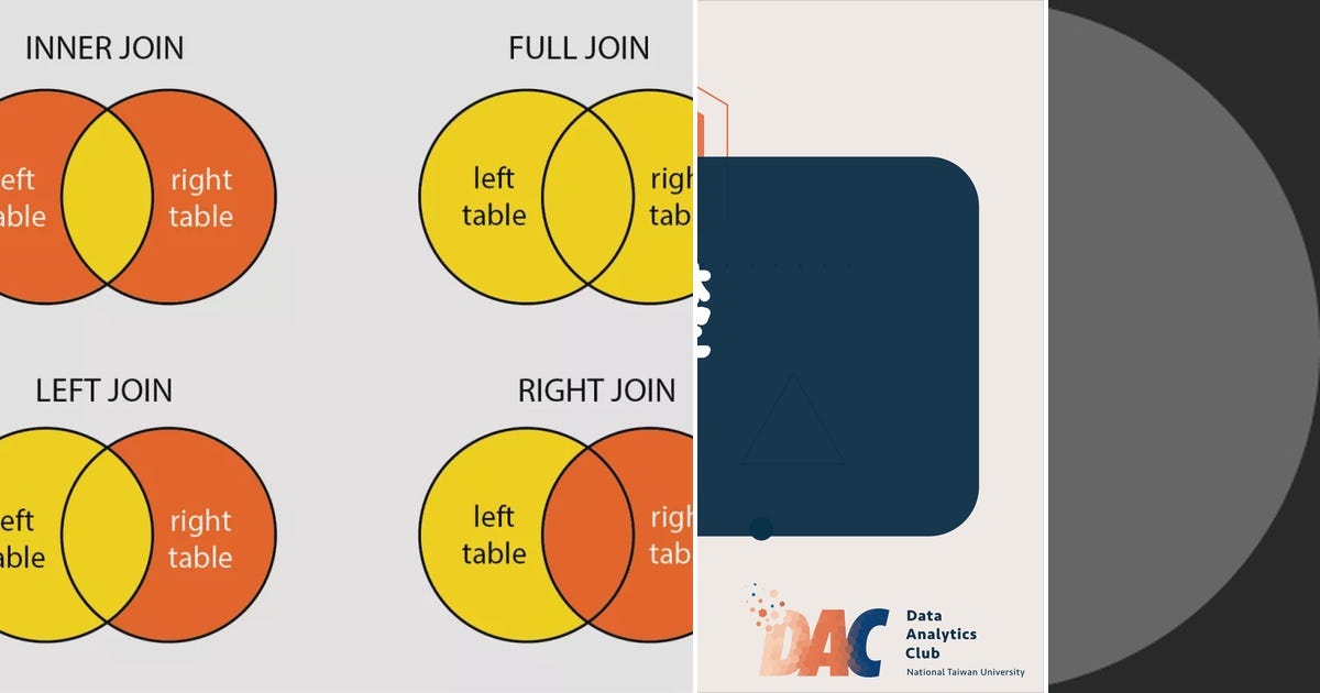 List: SQL | Curated by 獨Z美好 | Medium