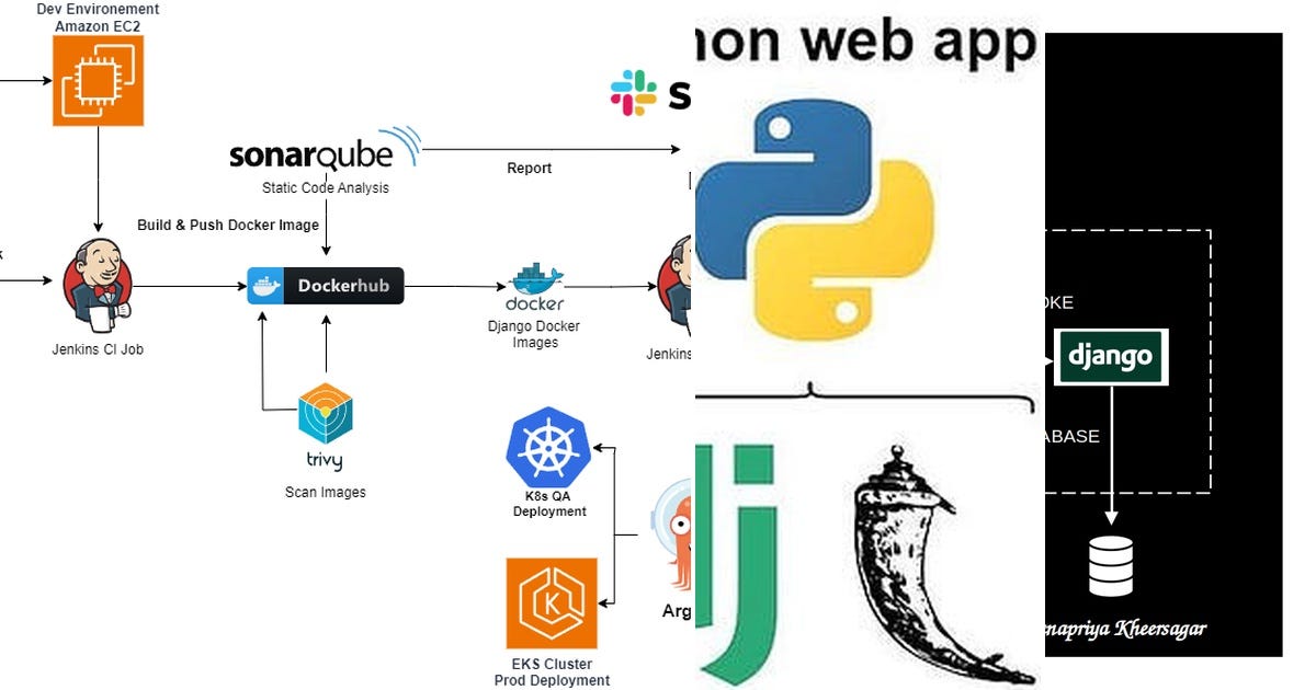 List: Deployment | Curated by Ashutosh | Medium