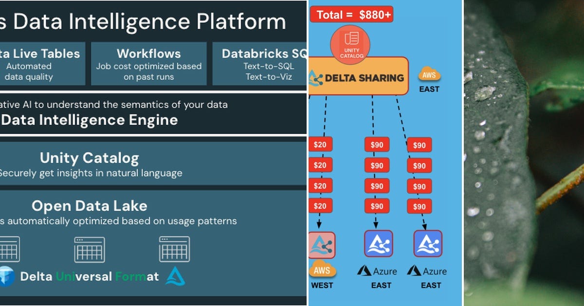 List: databricks | Curated by Tim Stemke | Medium