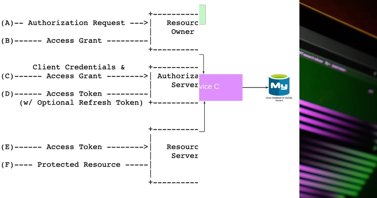 List: Microservices | Curated by Vincent Voyer | Medium