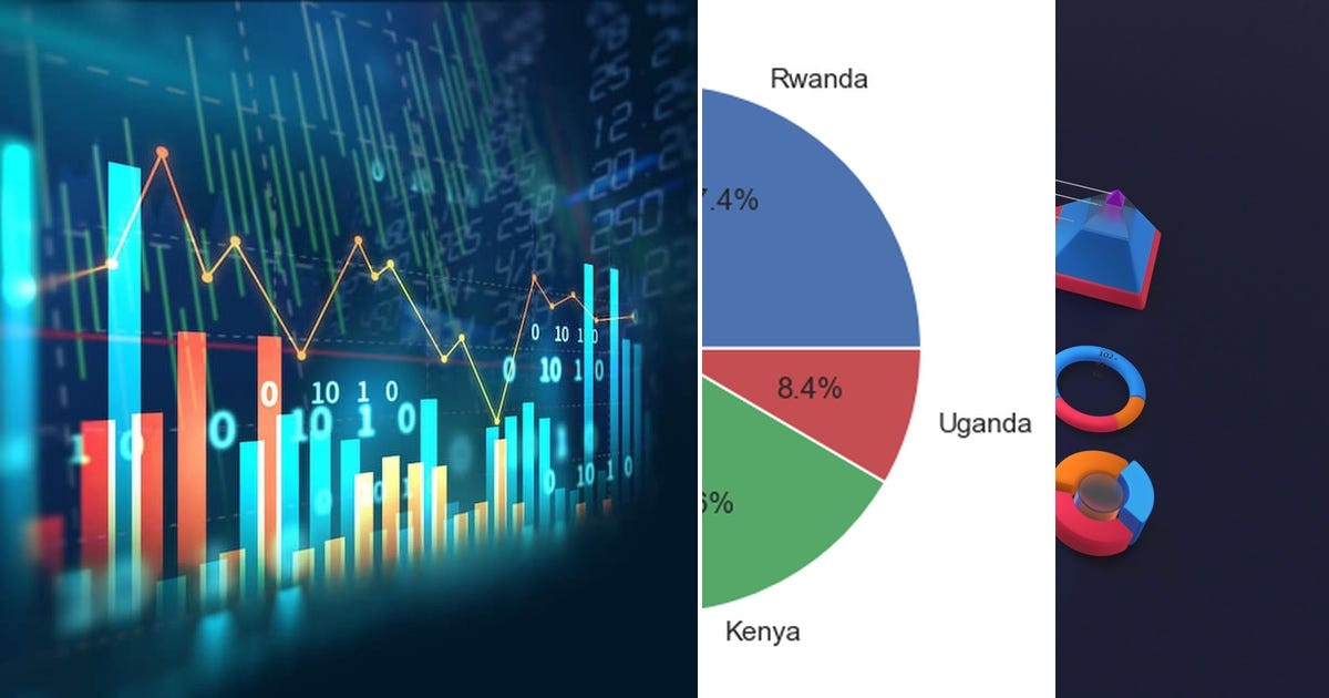 List: EDA | Curated by Brissettepascal | Medium