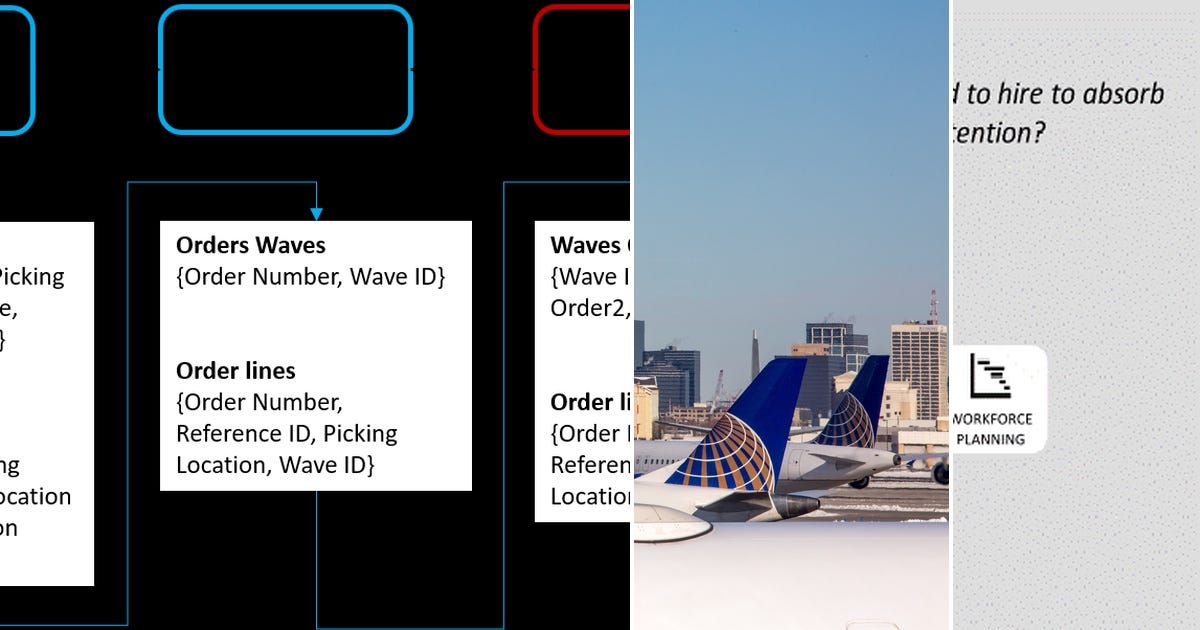 List: Optimization | Curated by shanjiv kumar | Medium