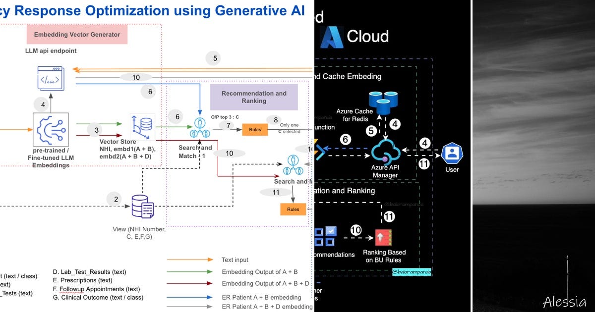 List: Generative AI | Curated by Kevin Bruner | Medium