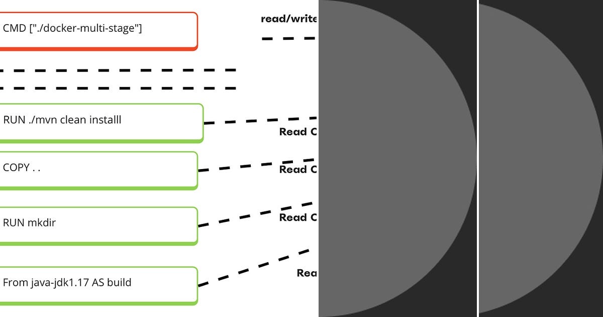 List: Docker | Curated by D1oR1o | Medium