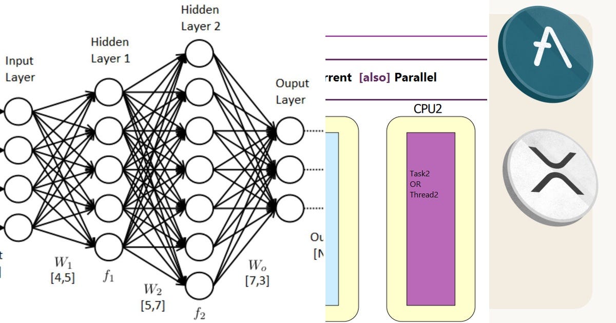 List: Technology & Engineering | Curated by Cherifa Bochra Soltani | Medium