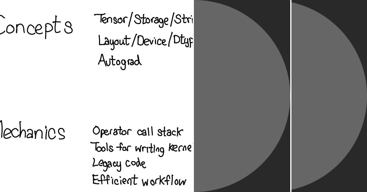 List Pytorch Curated By Yangsuiyun Medium