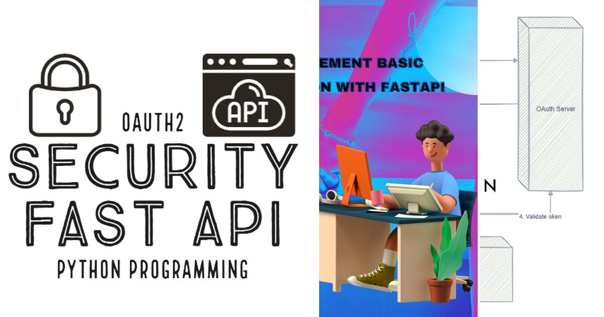List: Authentication | Curated by André Seifert | Medium