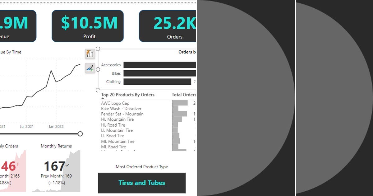 List Data Visualization And Insights Curated By Sandeep Garg Medium 8708