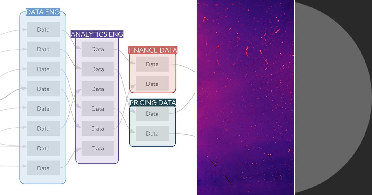List: Data Engineering | Curated by Andreas Patriksson | Medium