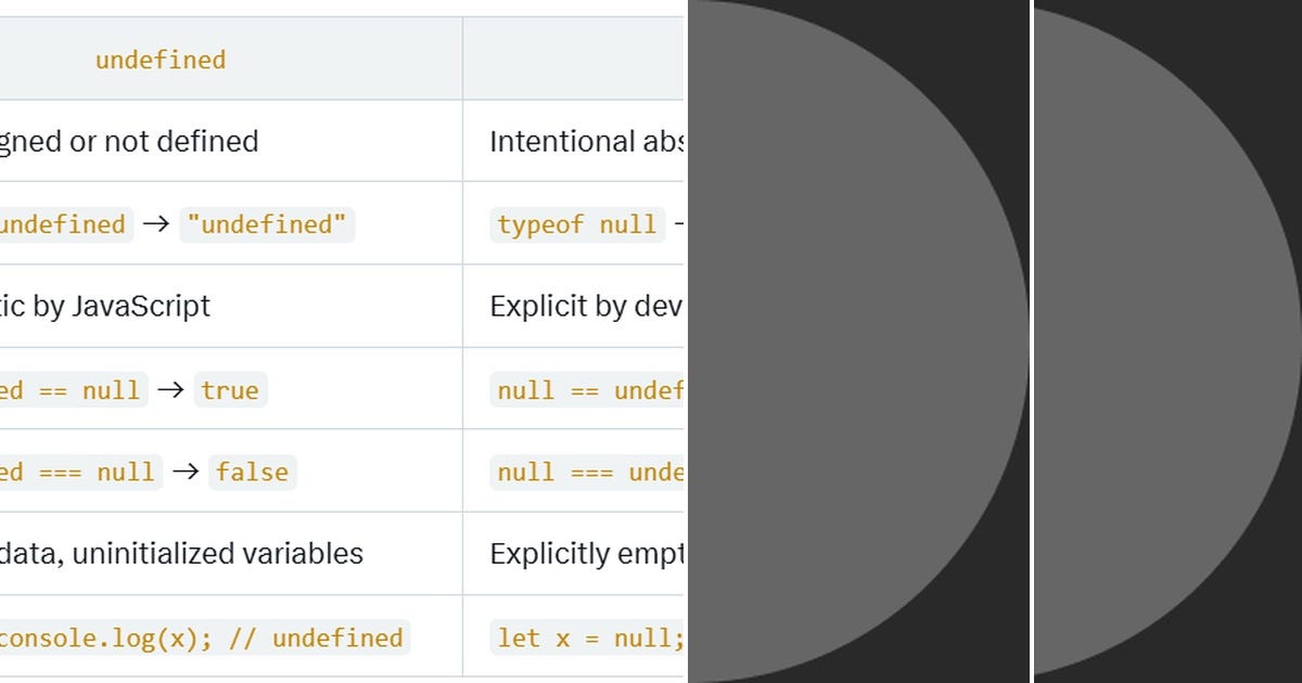 List: Javascript | Curated by Nirbhay Singh | Medium