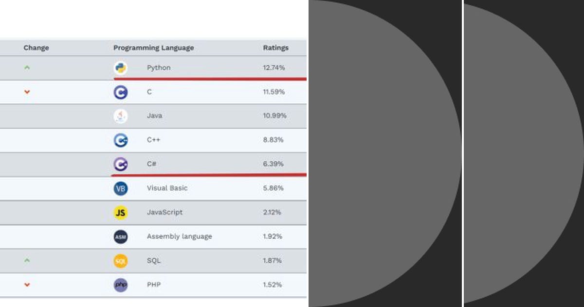 List: Reading list | Curated by Ashish Kumar | Medium
