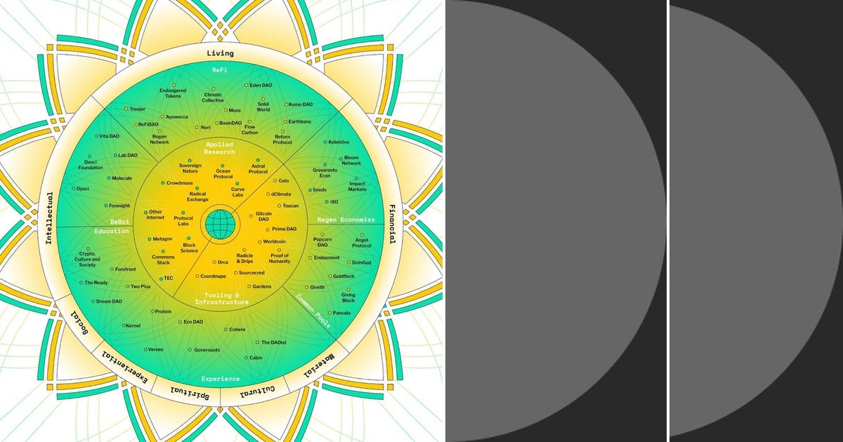 List: impact | Curated by Noah Kim | Medium