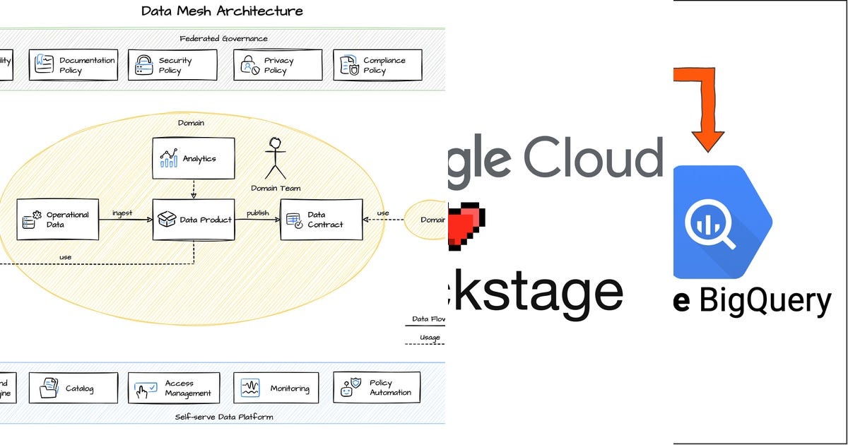List: GCP | Curated by Abdelnor | Medium