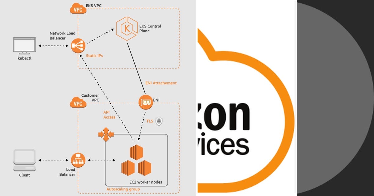 List: AWS | Curated by Dharshitha Senevirathne | Medium