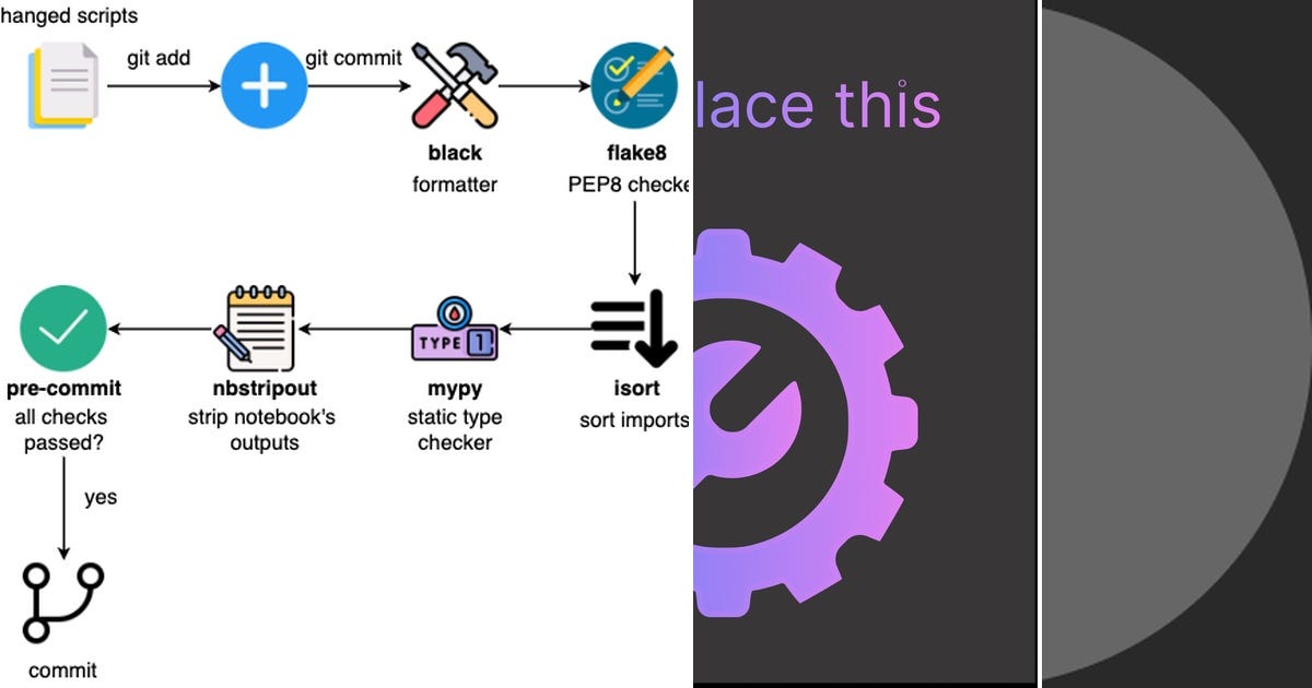 List Hydra Per Gestire Config Files Curated By Antonio Mosca Medium