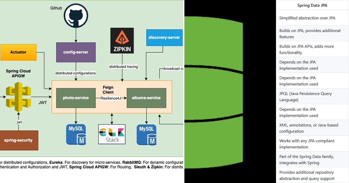 List: Springboot | Curated by Vishal Kumar | Medium