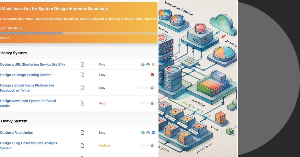 List: System design | Curated by Ramaswamy Smitha | Medium