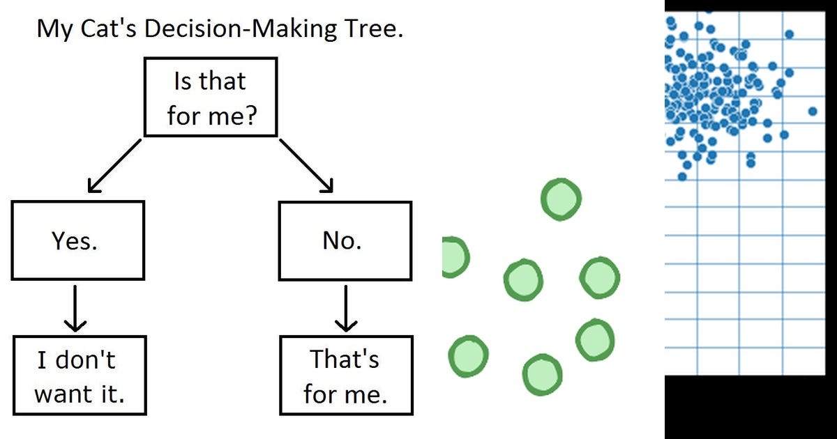 List: Reading list | Curated by Upesh Jeengar | Medium