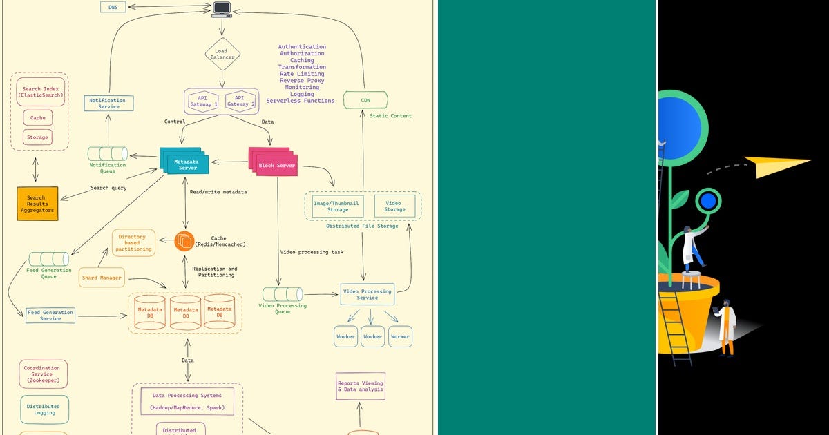 List: System design | Curated by Bhavika Tibrewal | Medium