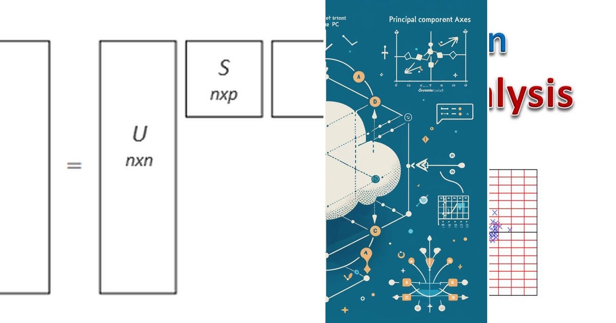 List: PCA | Curated by Mashahin | Medium