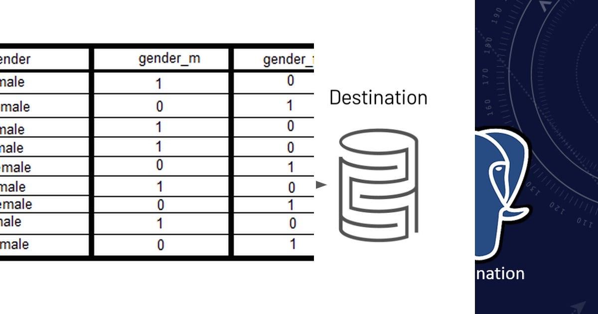 List: Pipeline | Curated by Marcos André | Medium