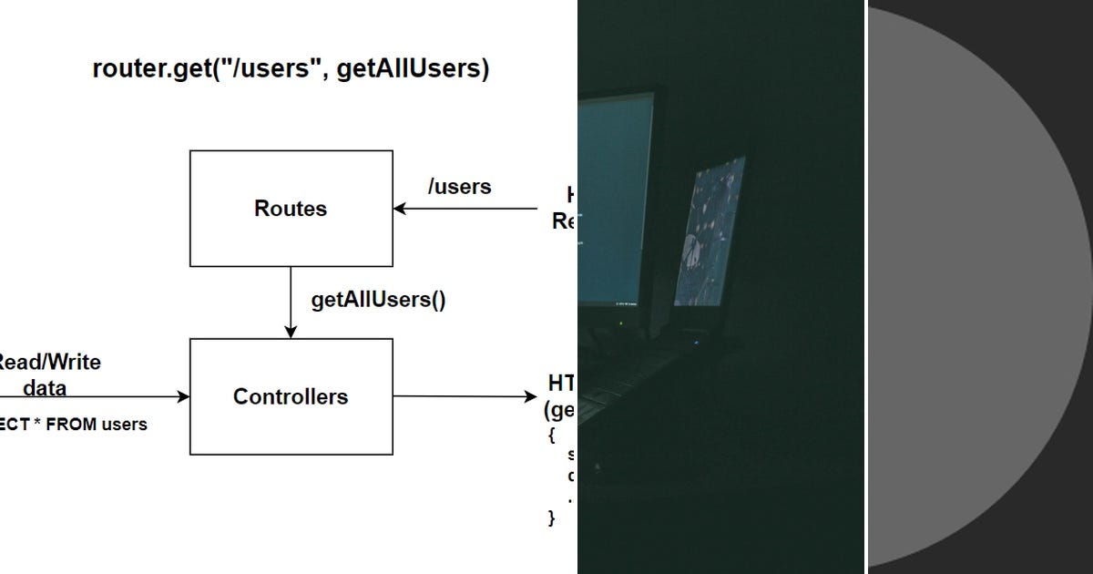 List: Developer | Curated by Anmol Biranwar | Medium