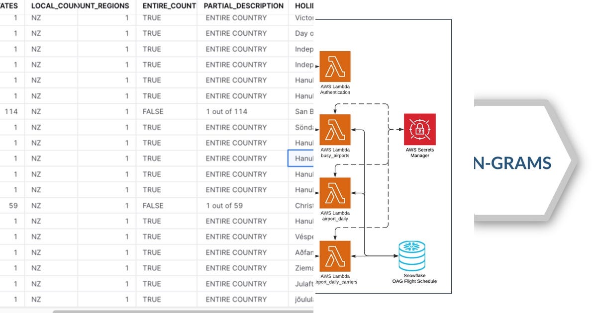 List: Python UDF | Curated by Sachin Mittal | Medium