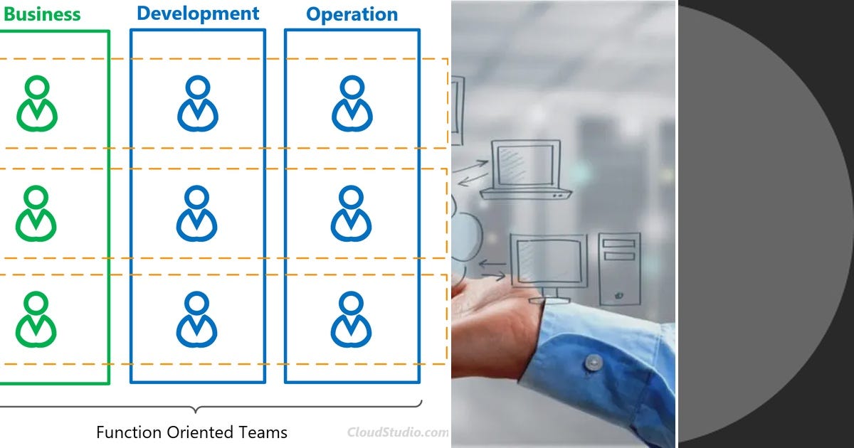 List: Cloud | Curated by Eric Talks | Medium