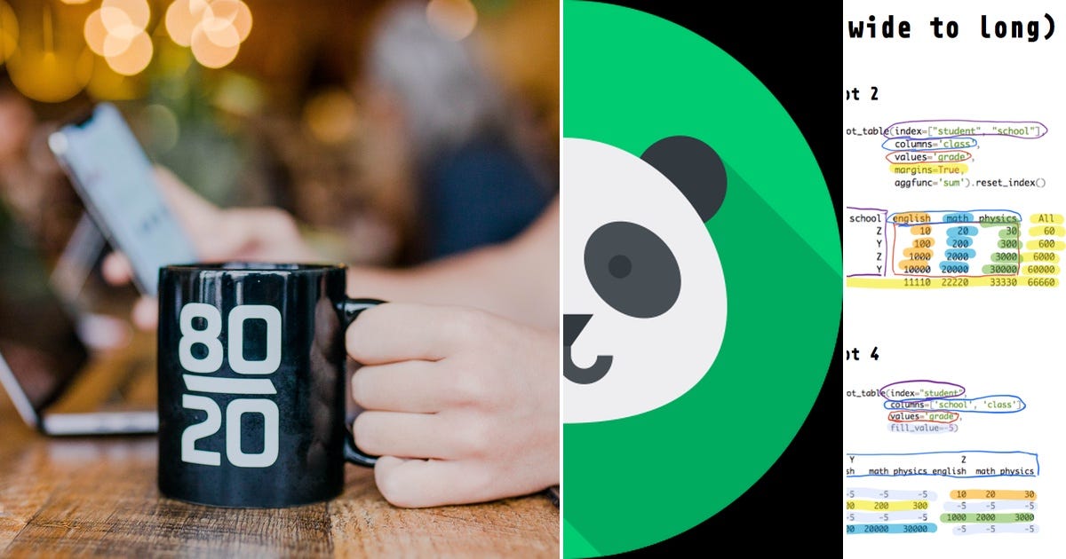 List: Pandas | Curated by Hqbbgsfrv | Medium