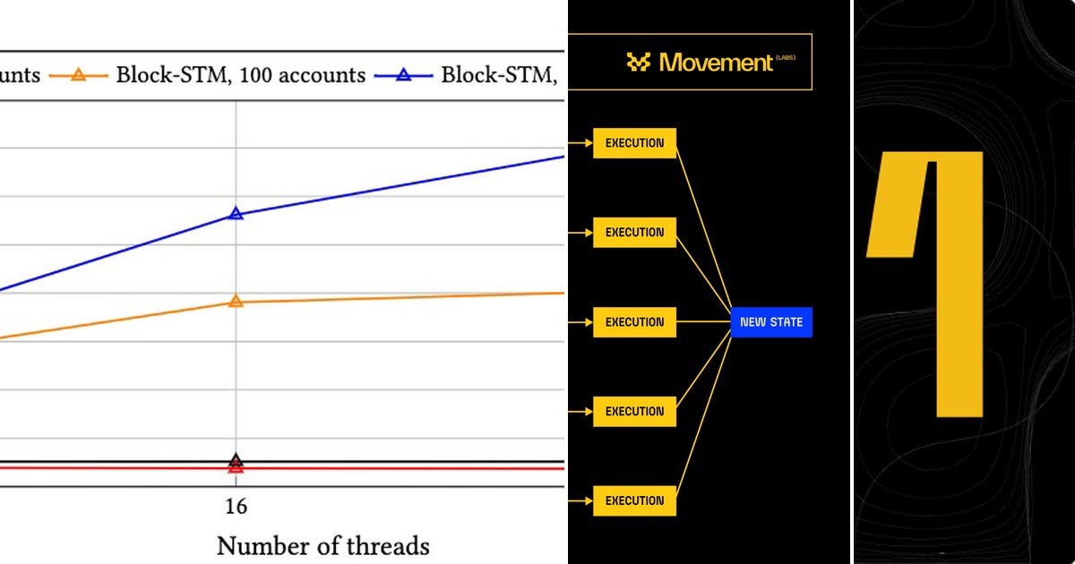 List: MoveVM | Curated by ARCX XOXO | Medium