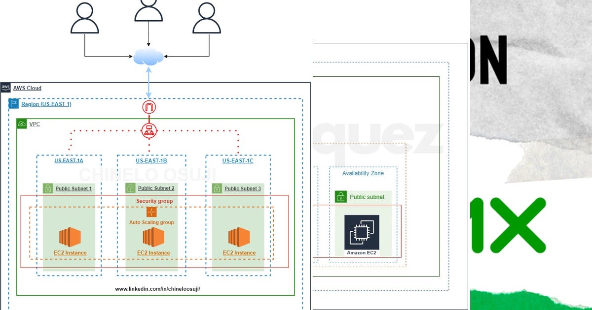 List: Projects 1 | Curated by Victor wasonga onyango | Medium