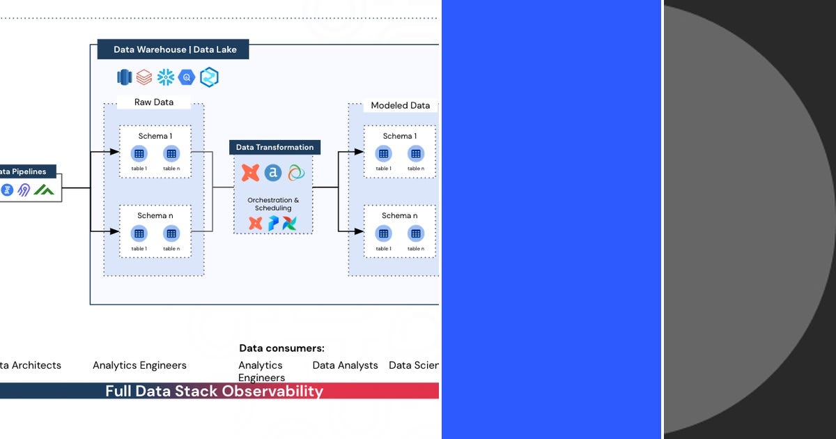 List: UX | Curated by Robert Groce | Medium