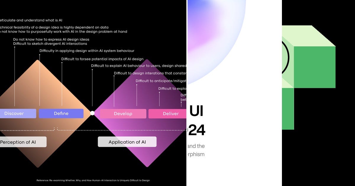 List: AI design | Curated by ZAZA XU | Medium