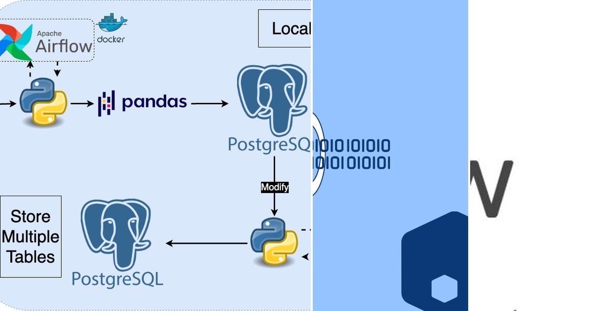 List: Data Ingestion Pipelines | Curated by Colinmoriarty Guitar | Medium