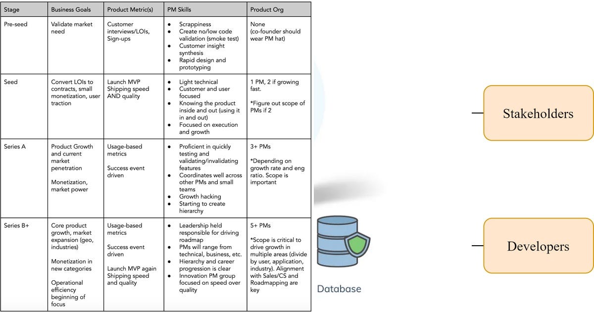 List: Products Management Knowledge | Curated by Abdallah | Medium
