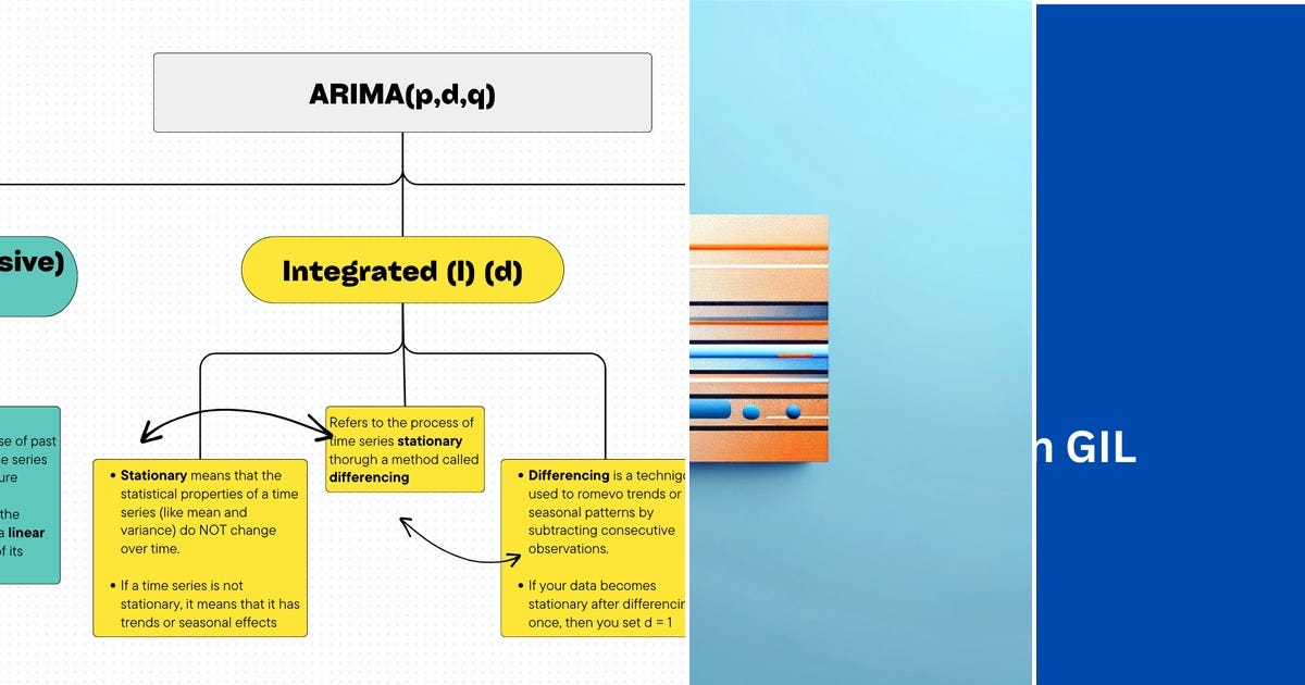List: sentiment analysis | Curated by Salkatheri | Medium