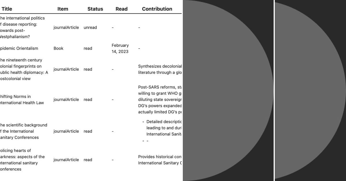List: Literature Survey | Curated by Matt Galles | Medium