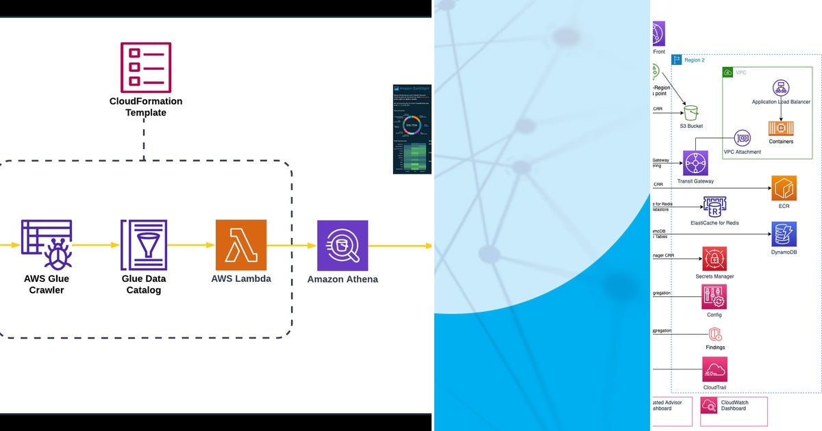 List: AWS | Curated by fire | Medium